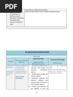ITI Electrical 1year Syllabus 2025 Simplified | PDF