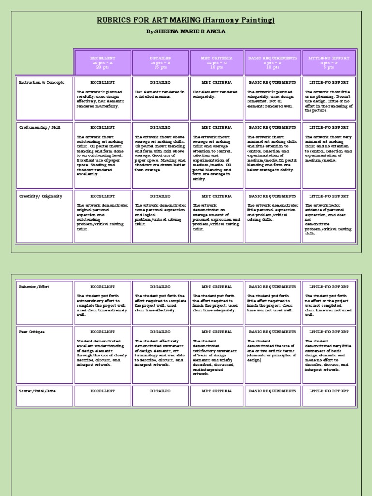 Art Making Rubrics for Evaluation | PDF | Pastel | Psychology