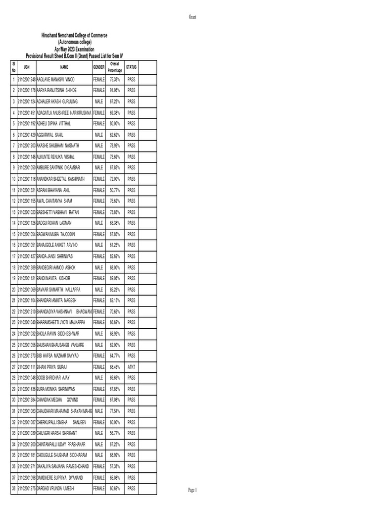 II Passed Student List 2023-24 | PDF