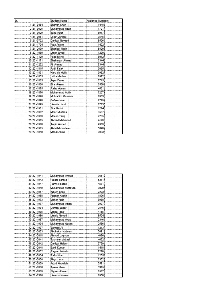 Assigned Roll Numbers | PDF Assigned Roll Numbers | PDF