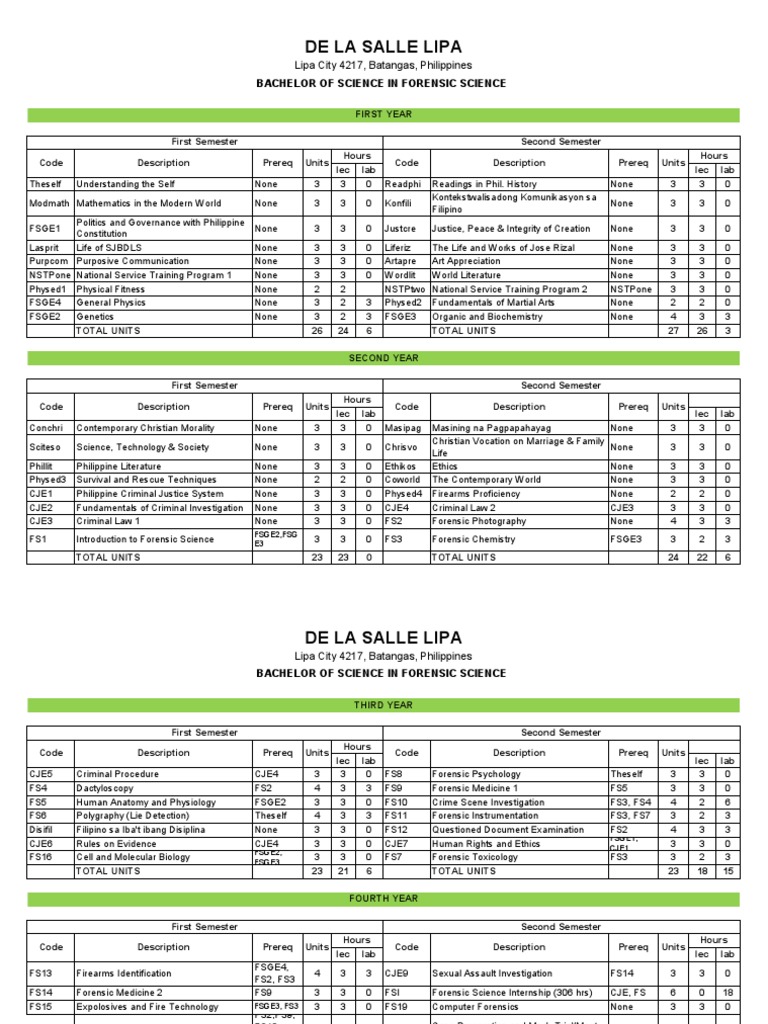 Bs Forensic Science Curriculum Pdf