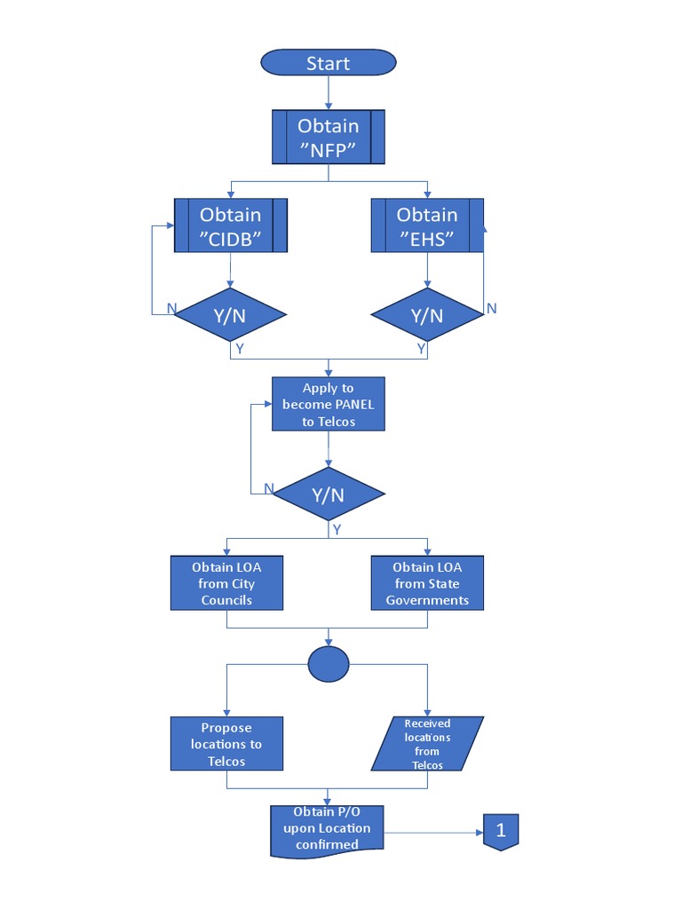 Process Flow - 5G & Poles Project - Ah Sai | PDF