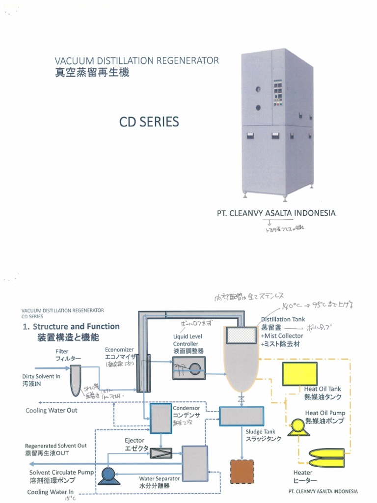 Handbook Destilasi Cleanvy | PDF