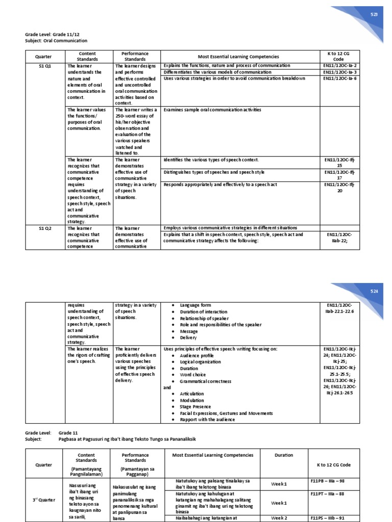 K To 12 Melcs Oral Com | PDF | Learning | Communication