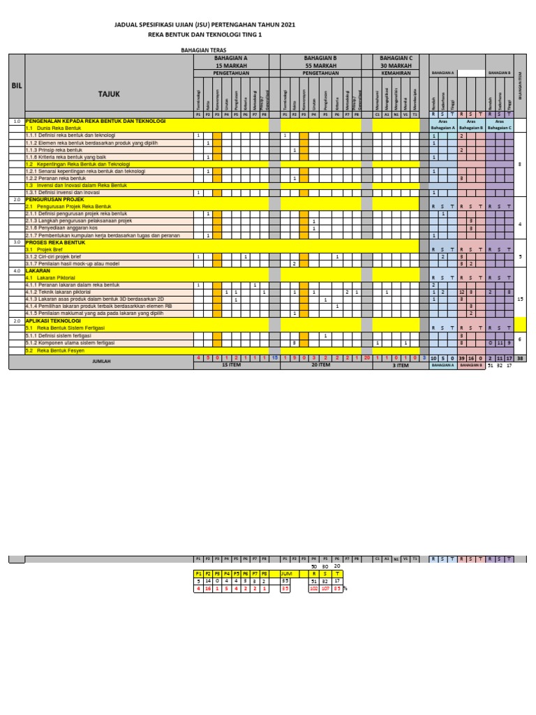 Jsu PPT 2021 RBT Tingkatan 1 | PDF