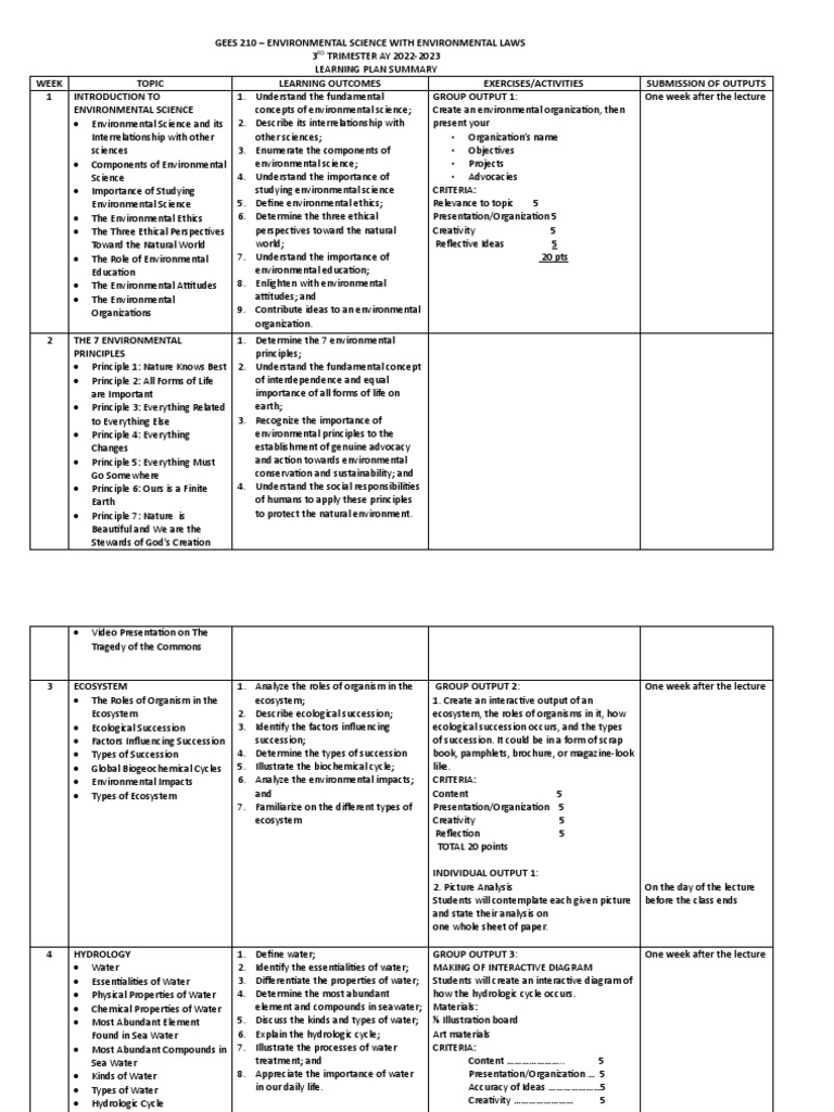 Gees 210 Learning Plan Summary 3RD Trisem Ay 2022 2023 | PDF