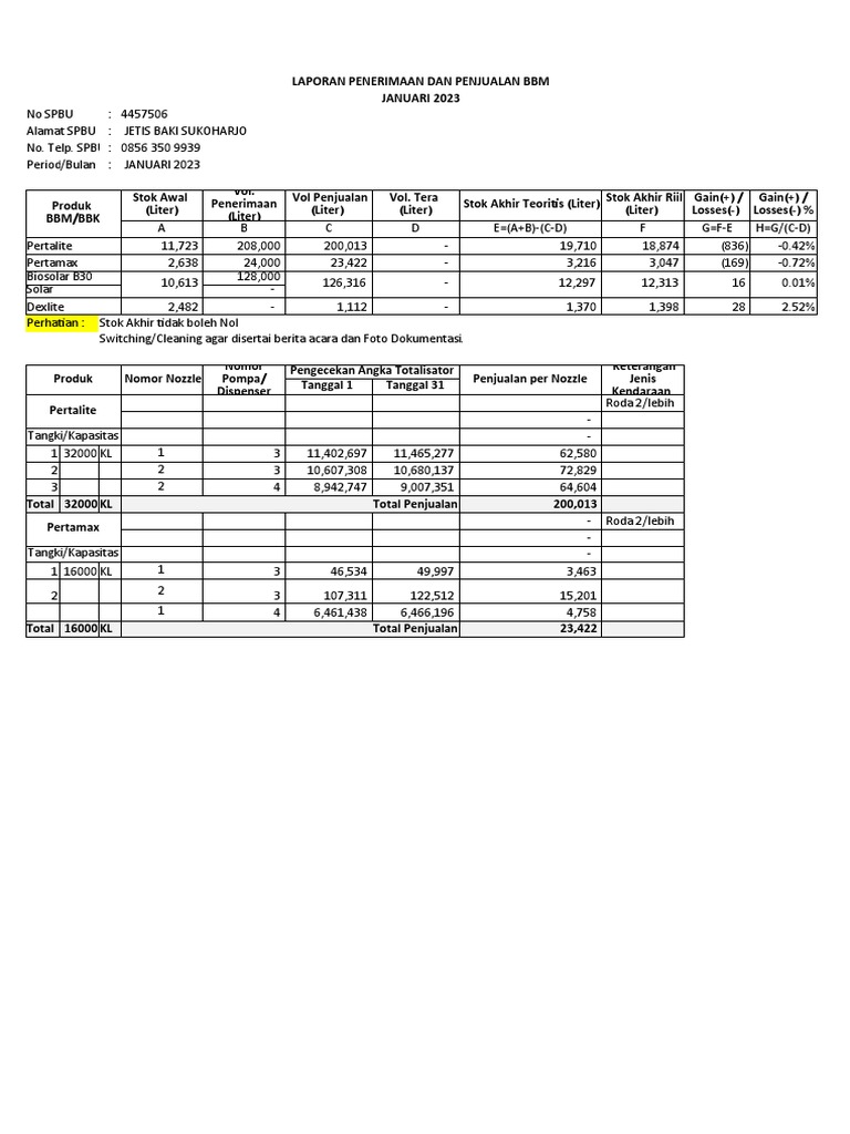 Format Totalisator 2023 (Form Pengerjaan) | PDF