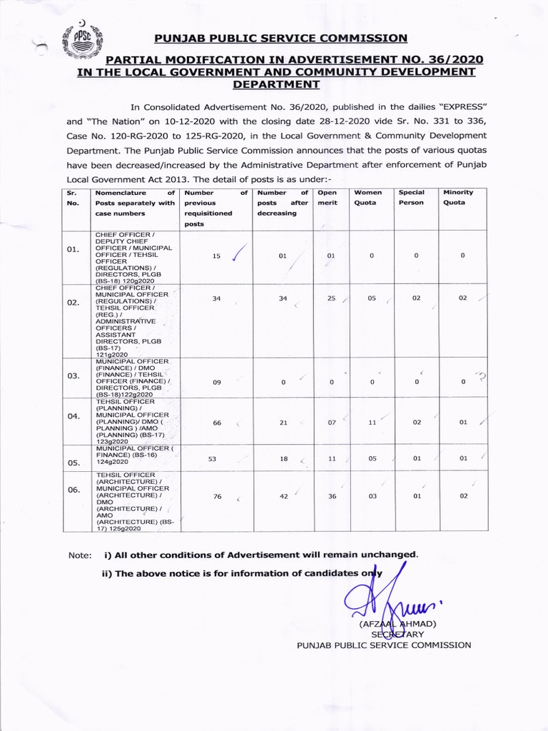 Partial Modification 36.2020 | PDF | Finance & Money Management