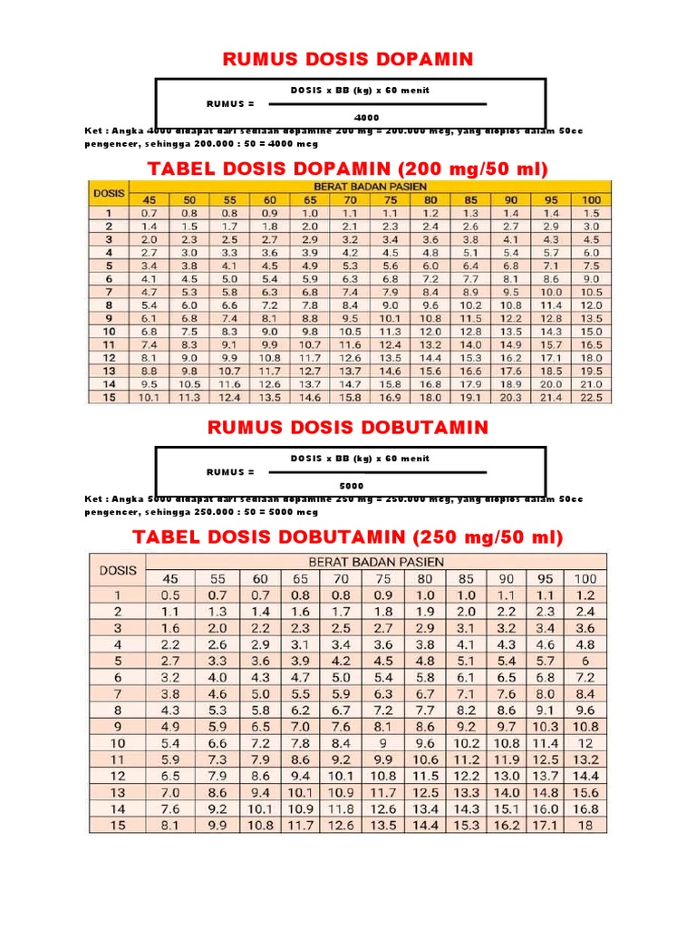 Rumus Dosis Dopamin | PDF