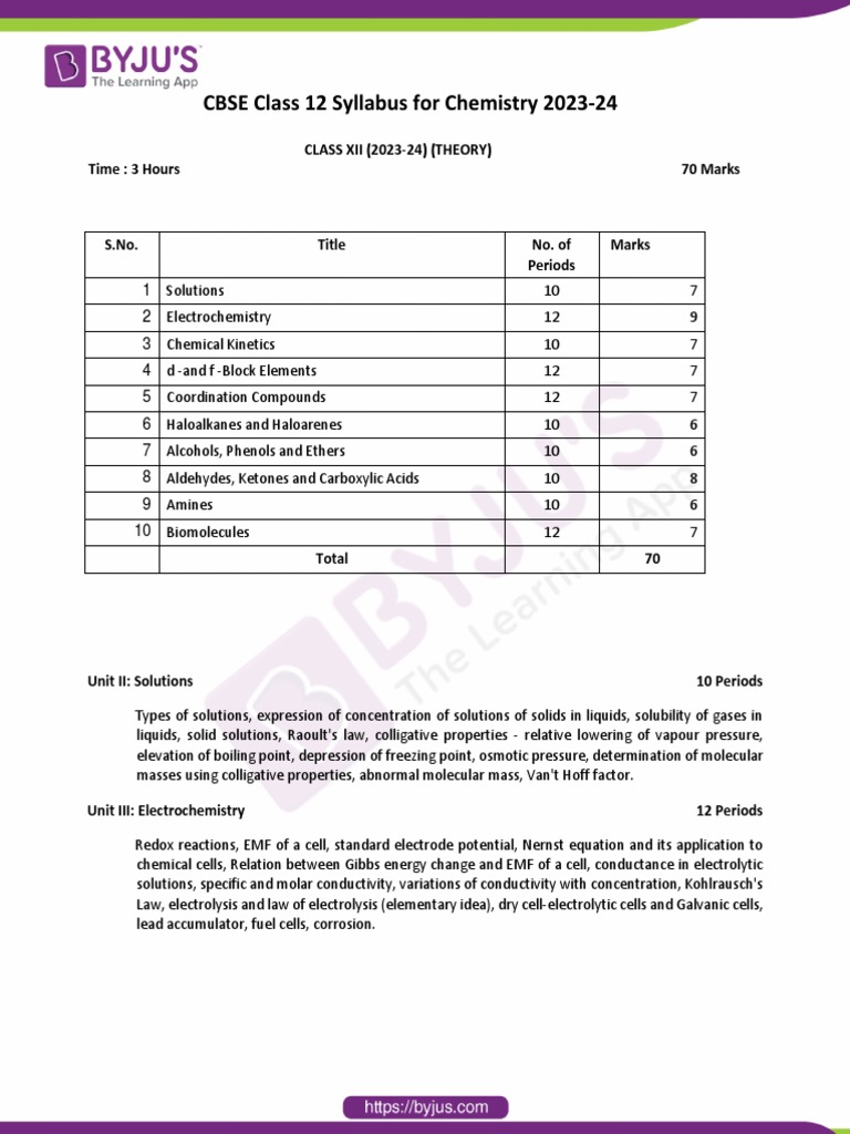 Class 12 Chemistry Syllabus 2023-24 | PDF | Chemical Reactions ...