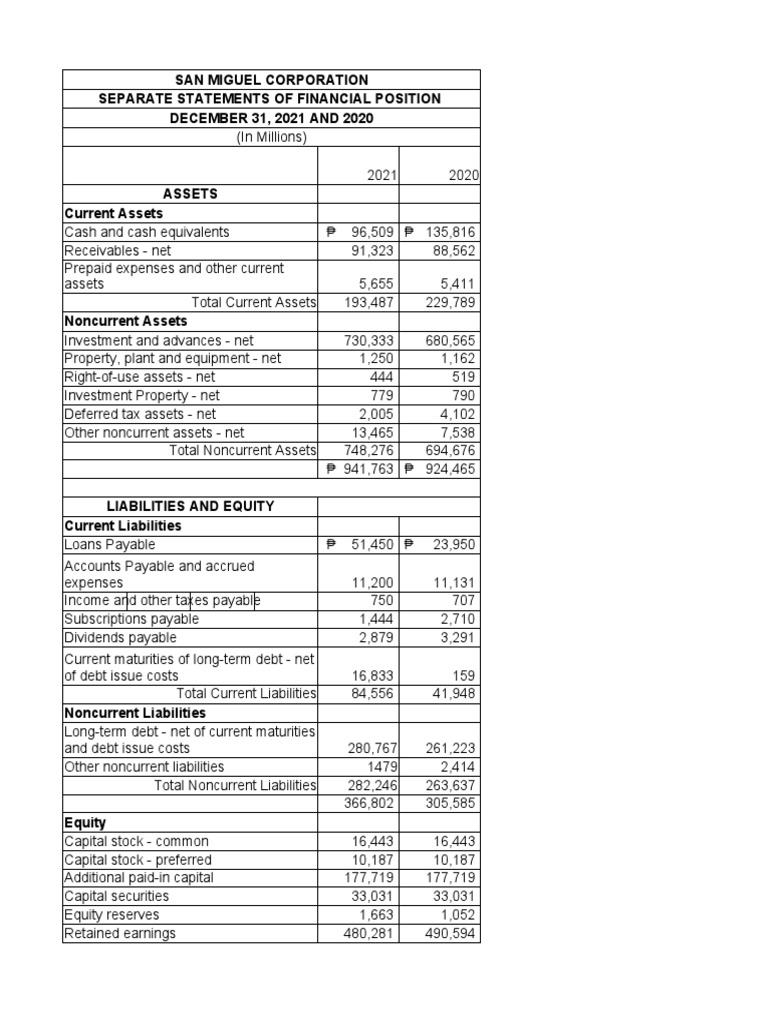 Horizontal and Vertical | PDF | Equity (Finance) | Balance Sheet