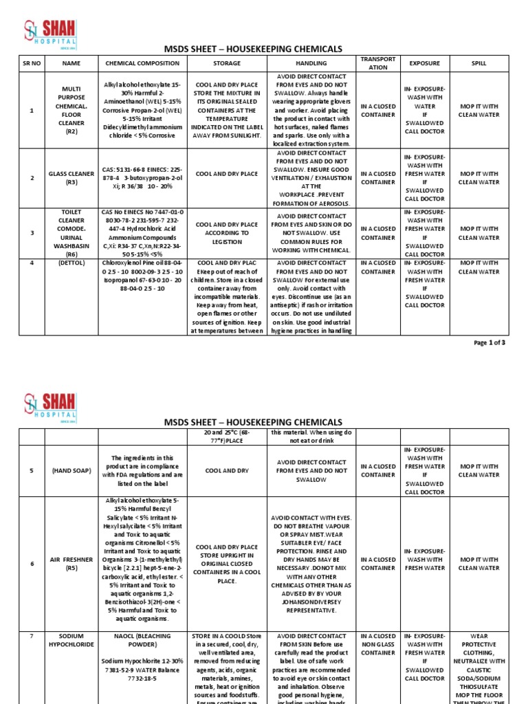 MSDS Housekeeping Chemicals (Updated) | PDF | Housekeeping | Industrial ...