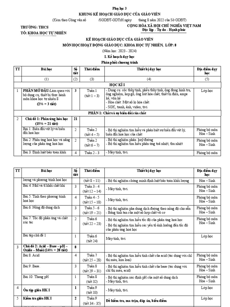 Phụ Lục 3 - Ppct - Khtn 8 - Cánh Diều | PDF
