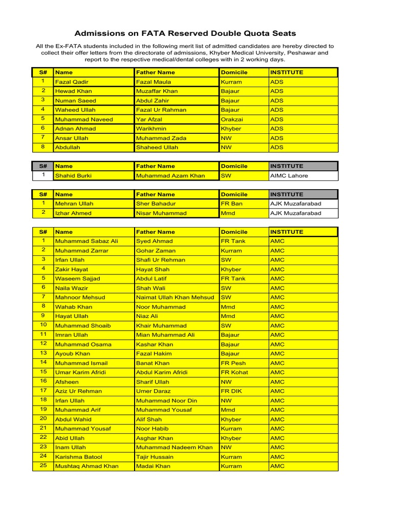 Fata Selected List | PDF | Pakistan