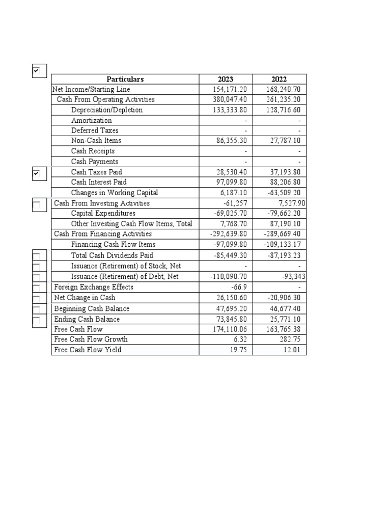 Cashflow of Powergrid | PDF | Free Cash Flow | Balance Sheet