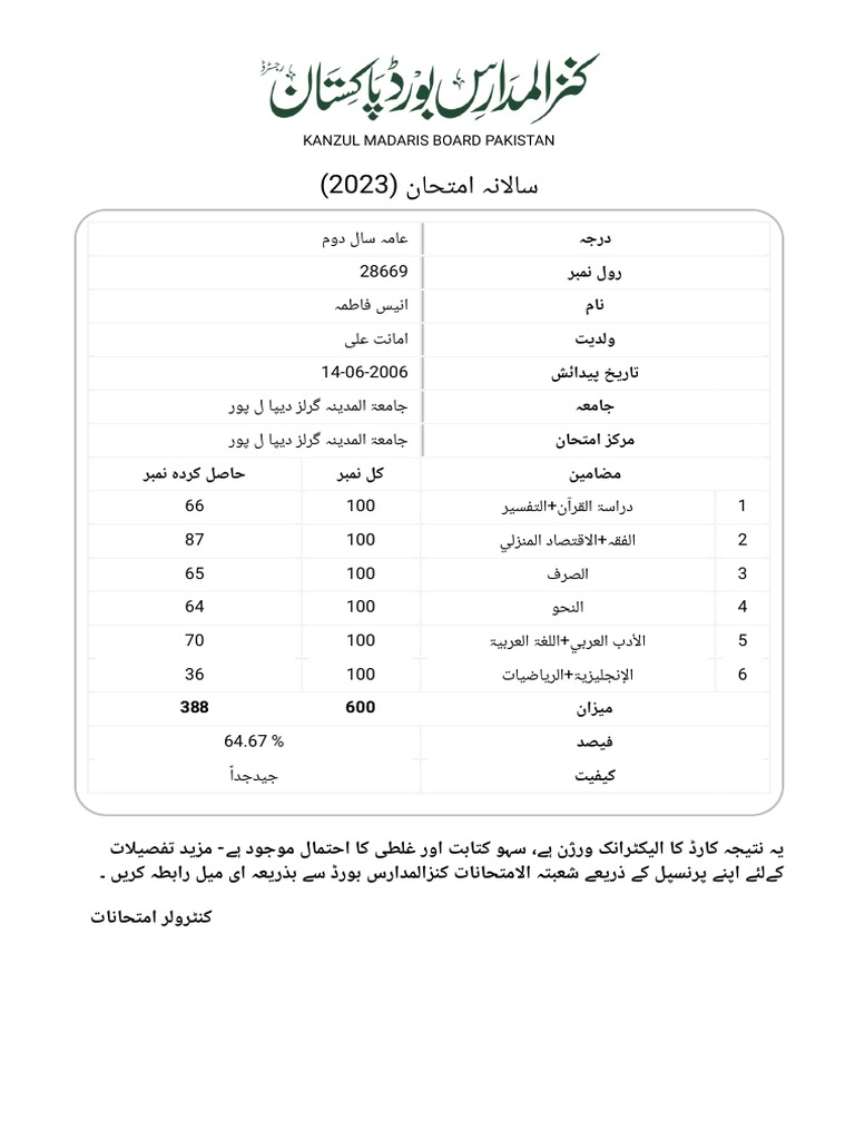 Kanz Ul Madaris | PDF