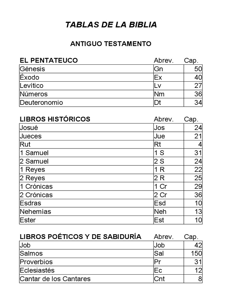 Tablas de Libros de la Biblia | PDF | Viejo Testamento | Libros de la ...