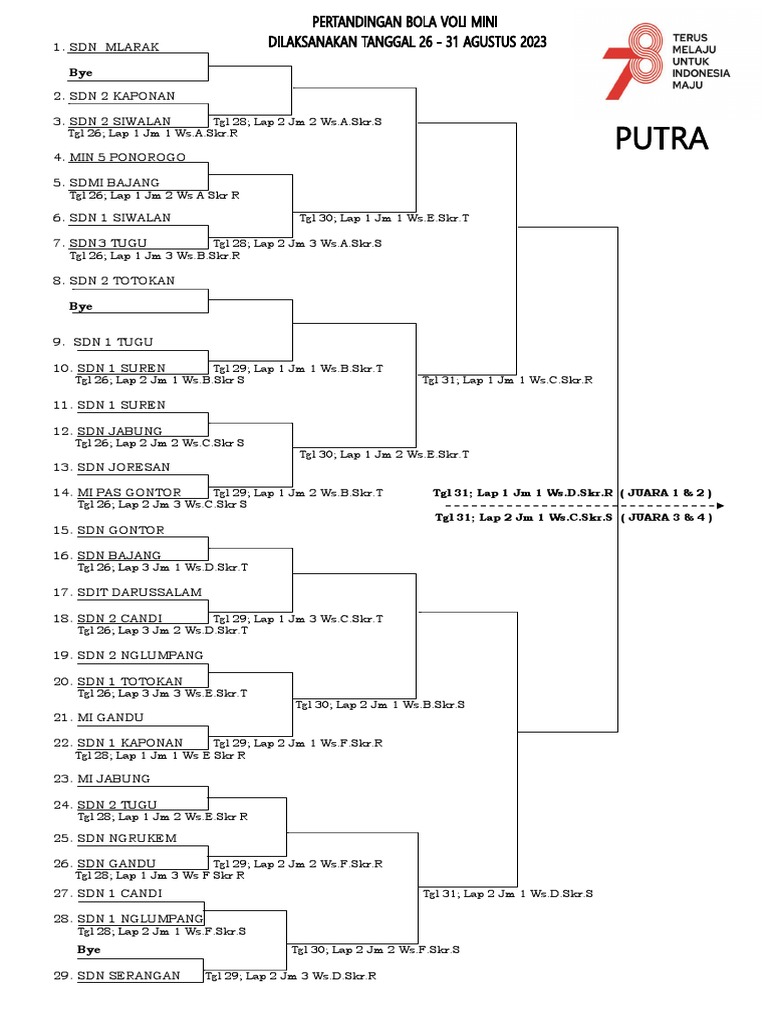 Skema Pertandingan Bola Voli Mini TH 2023 | PDF