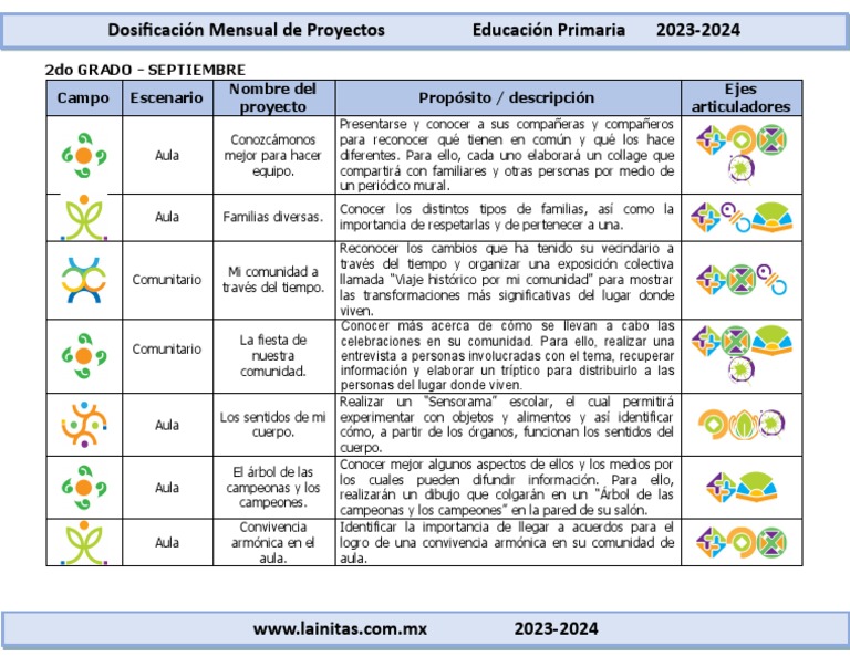 2do Grado Septiembre - Dosificación Mensual de Proyectos (2023-2024) | PDF | Salón de clases