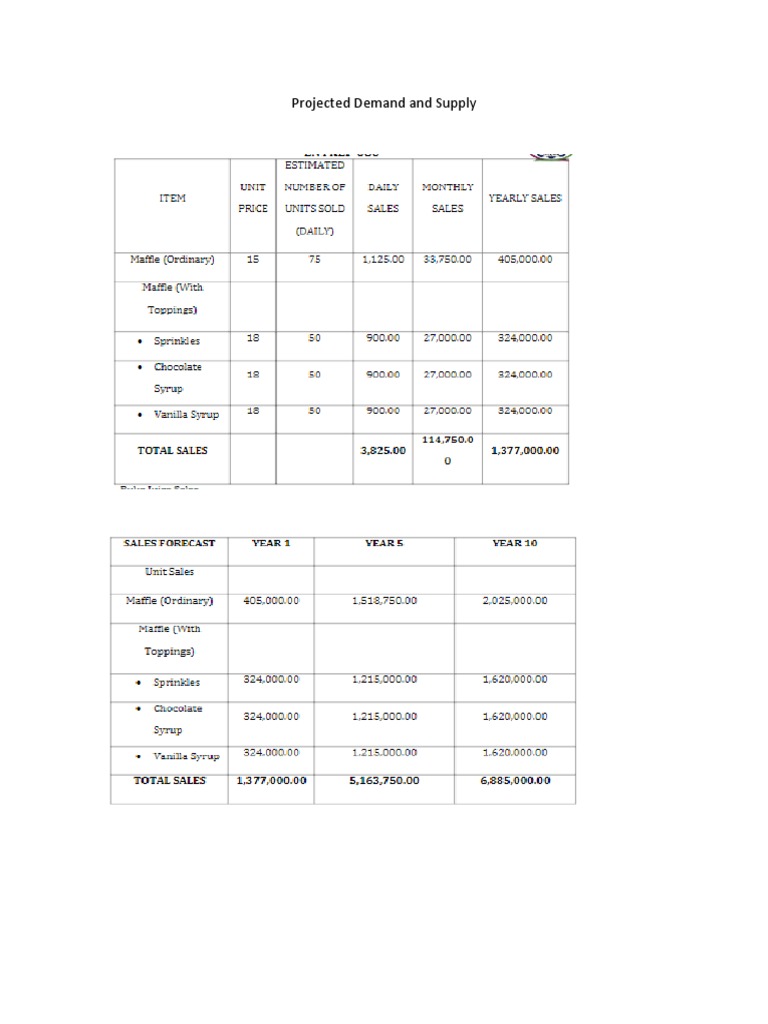 Projected Demand and Supply | PDF