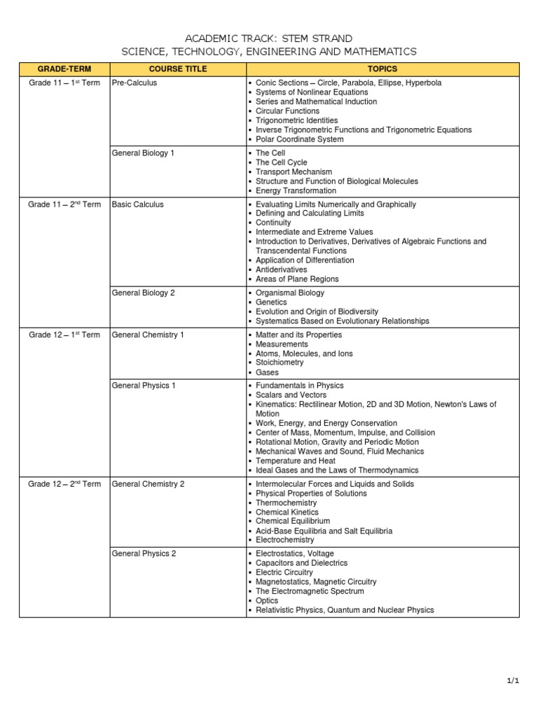 SHSA PART 2 Science Technology Engineering and Mathematics | PDF