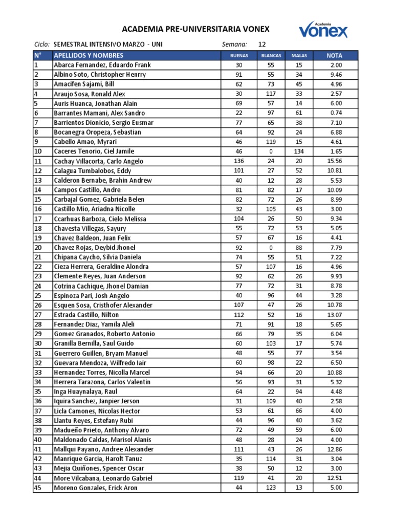Semestral Intensivo Marzo - Uni - Sem (12-Exsa) | PDF