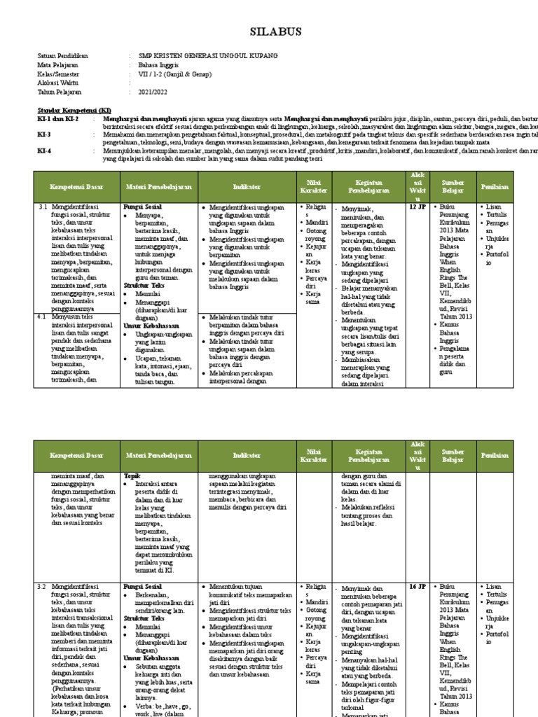 Silabus Kelas 7 Tahun 2021 | PDF
