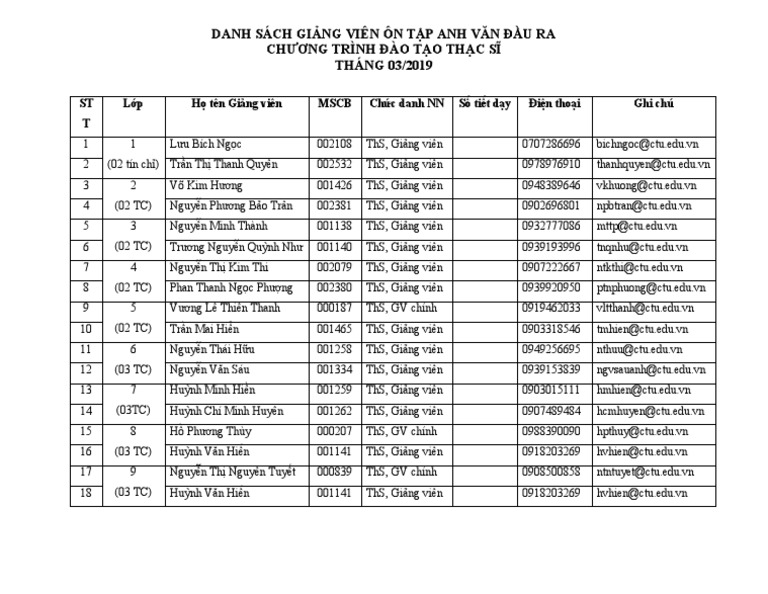 DSGV On Av CH Dau Ra 03.2019 | PDF