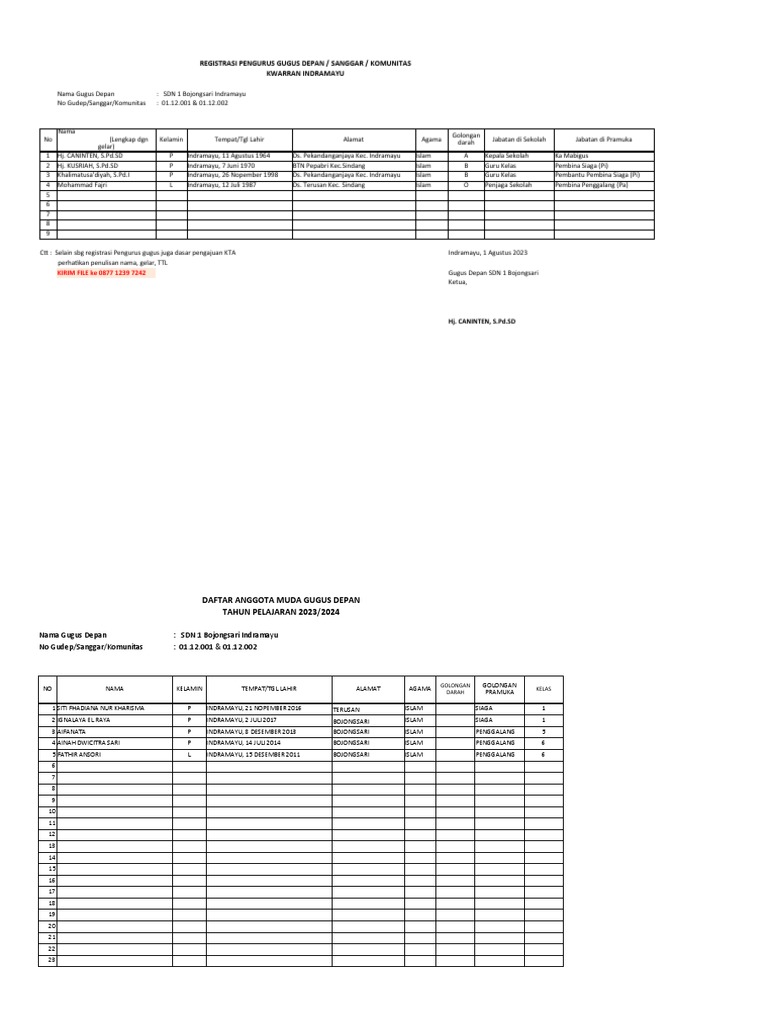 Blanko KTA Gudep CONTOH | PDF