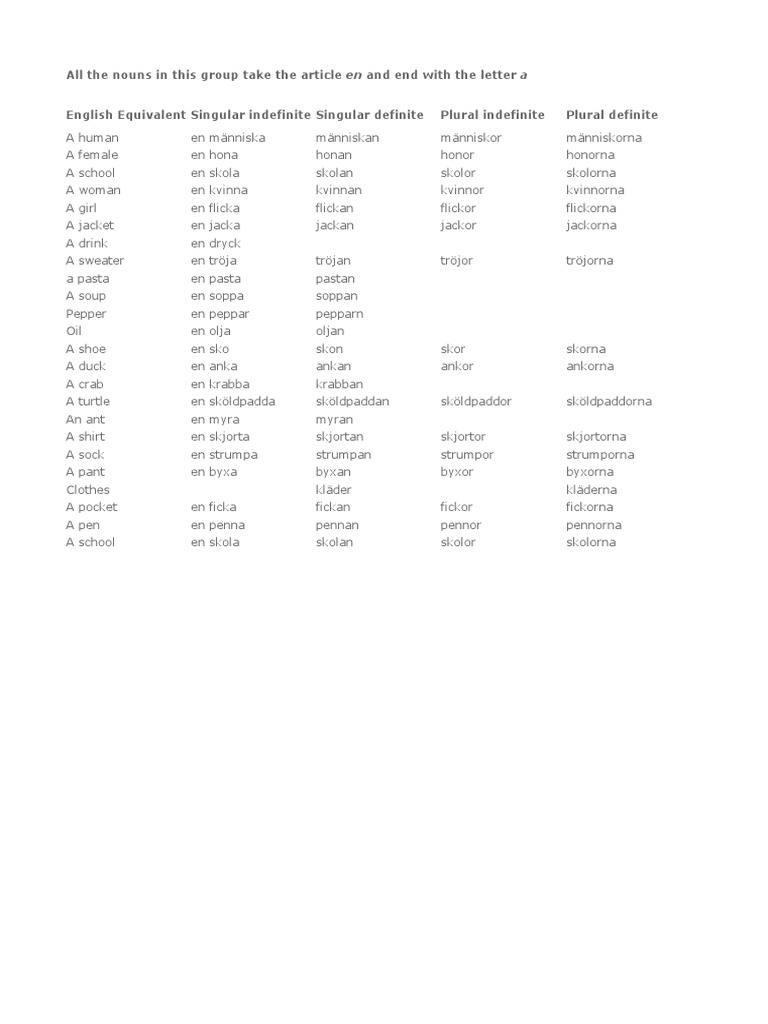 Swedish Grammar Rules | PDF