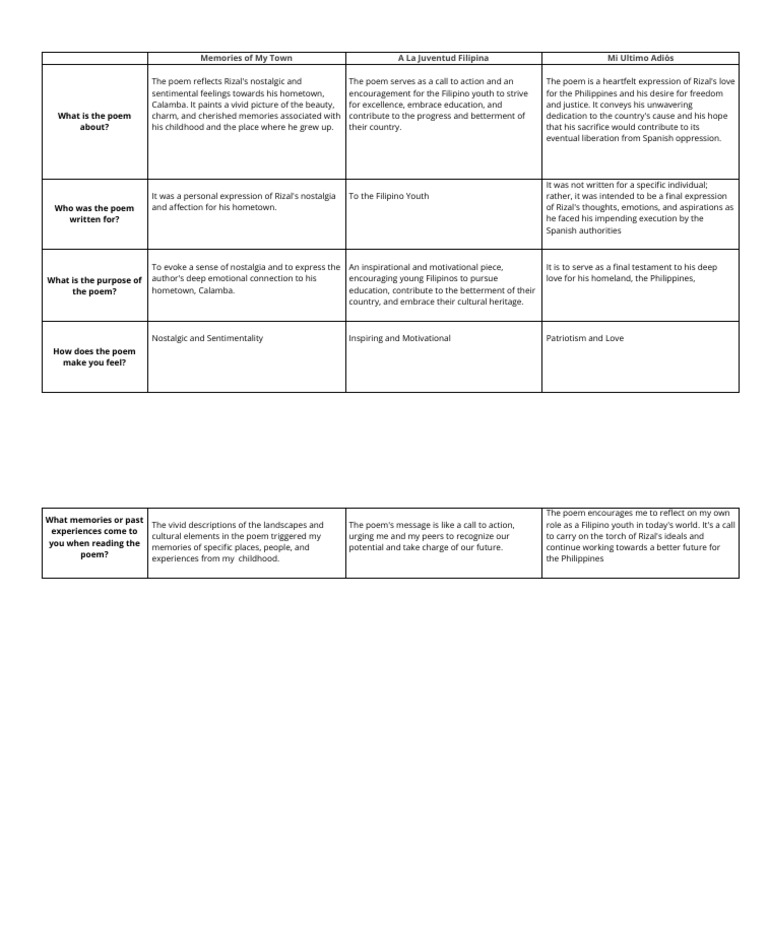 Session 5 Poem Table Activity | PDF | Nostalgia | Psychology