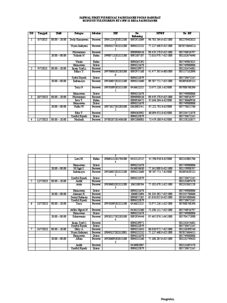 Jadwal Piket Puskesmas Pasrujambe Posko Darurat Terbaru | PDF