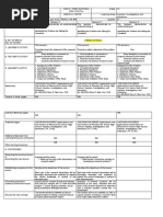 GIYA Teachers | PDF | Teachers | Learning