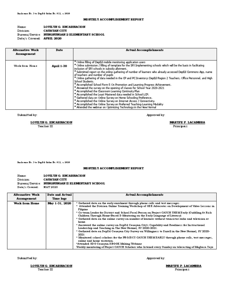 Monthly Accomplishment Report 2020 | PDF | Educational Technology ...