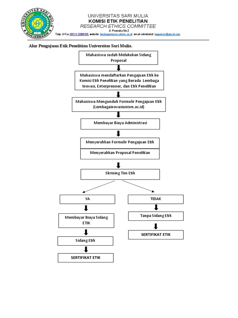 Alur Pengajuan Etik Dan Panduan Pengajuan Etik Penelitian - Eksternal | PDF