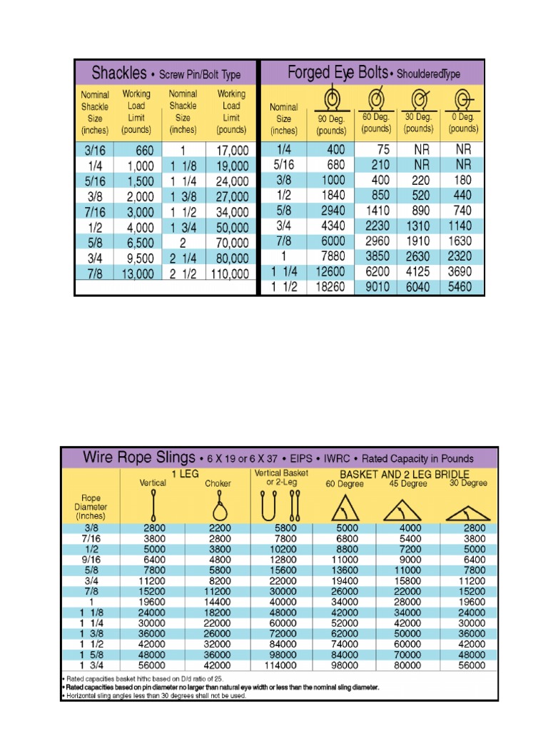 Rigging Tables Pdf
