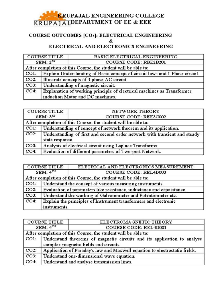 COs - Theory Subjects Final | PDF | Electrical Engineering | Electrical ...
