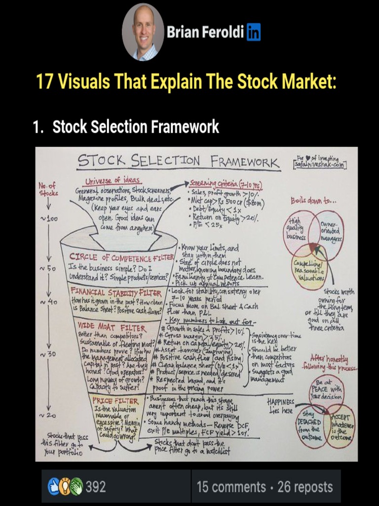 17 Handmade Visual That Explain The Stock Market | PDF