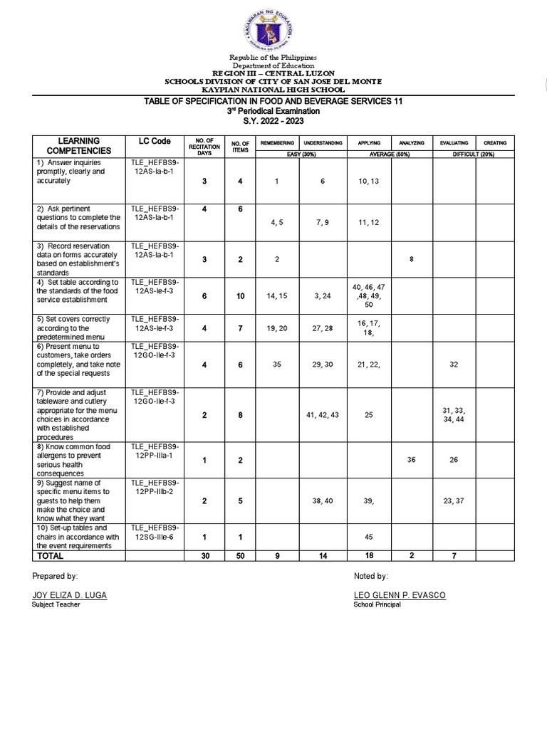 TOS - Food and Beverage Services - 3rd - 2022-2023 | PDF