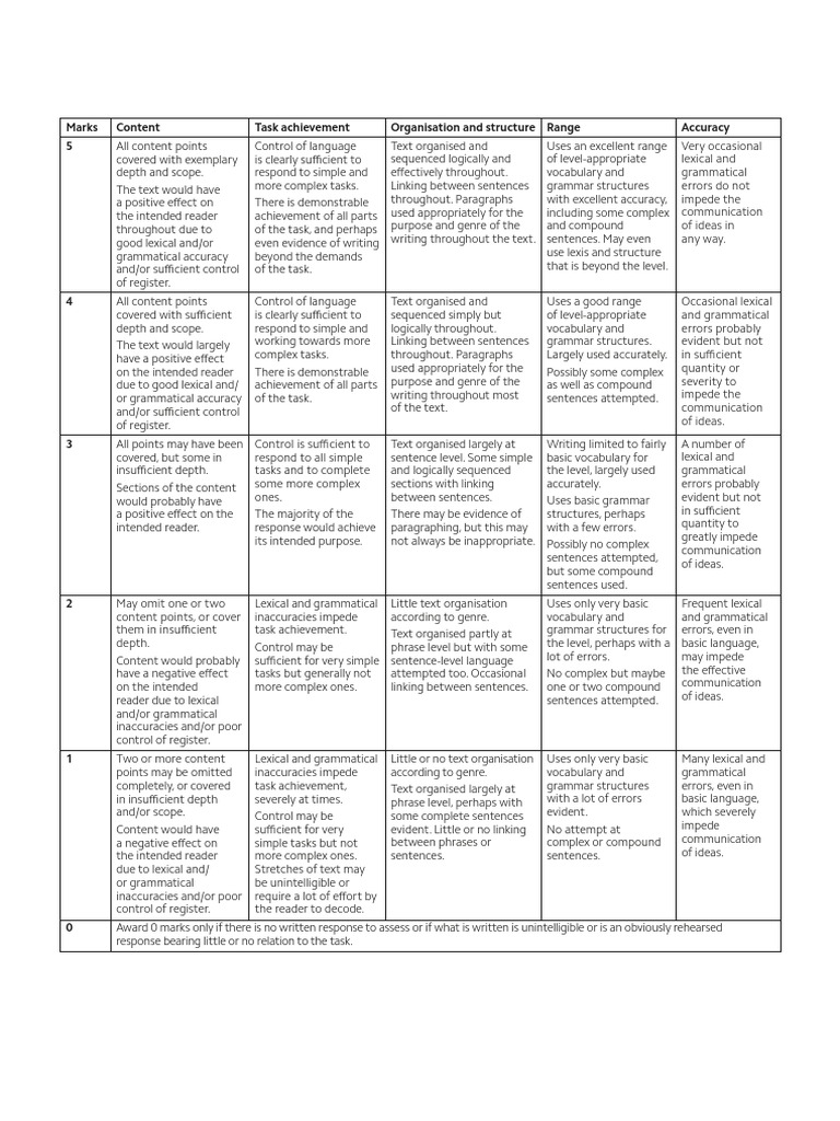 A2+ Writing Mark Scheme Overview | PDF | Grammar | Accuracy And Precision