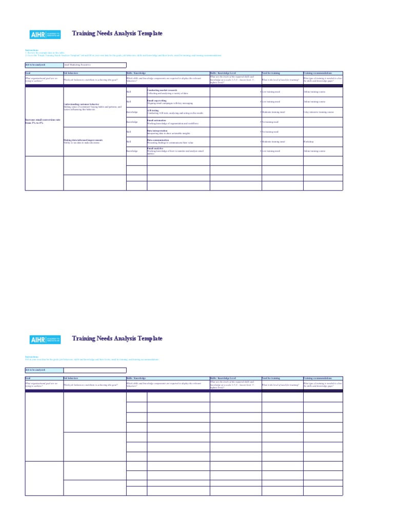 Training Needs Analysis Template | PDF