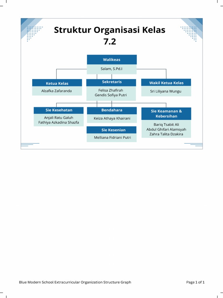 Blue Modern School Extracurricular Organization Structure Graph | PDF