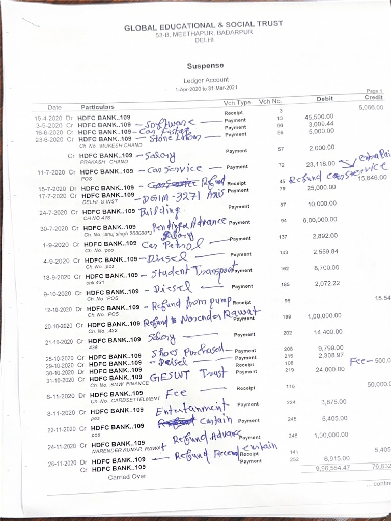 Suspense Account | PDF