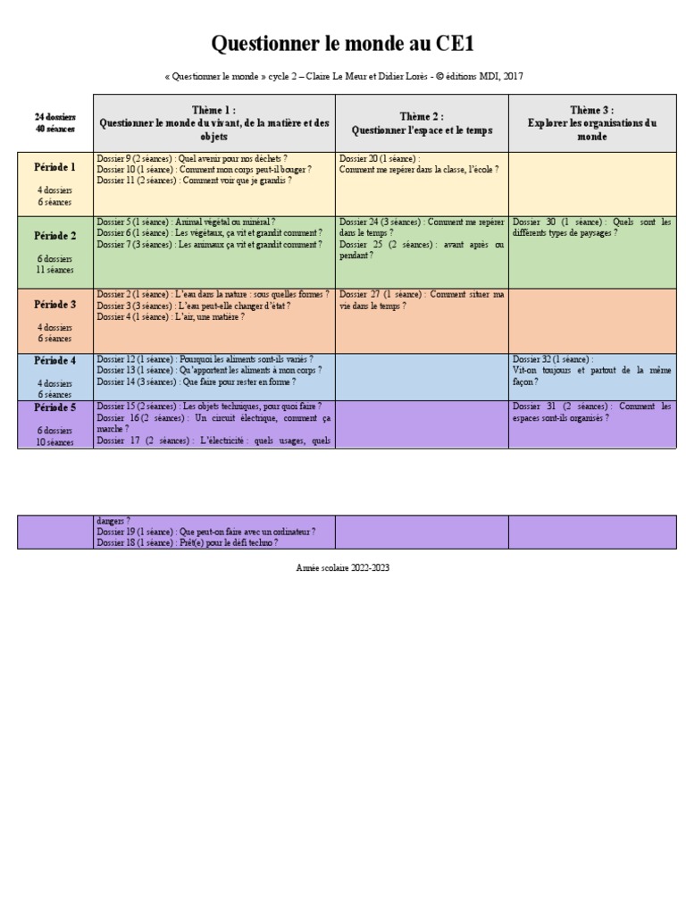Programmation QLM CE1 | PDF