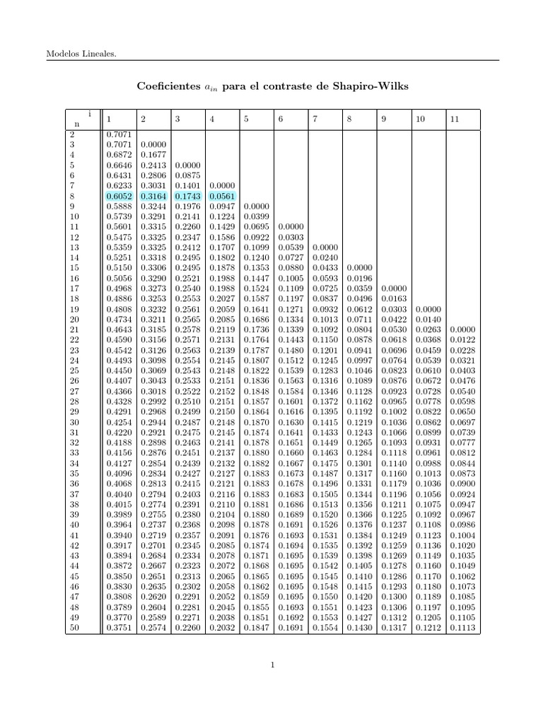 tabla-Shapiro Wilk | PDF