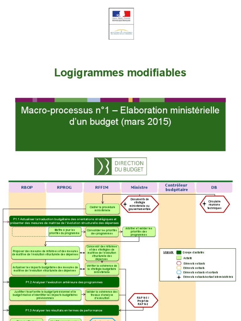 MP1 Logigrammes Modifiables | PDF