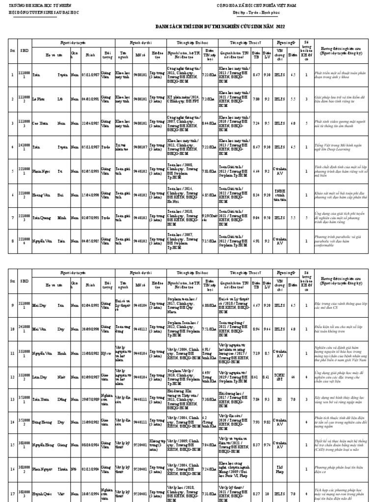 Danh Sách Hcmus Đại Học KHTN TP.hcm | PDF