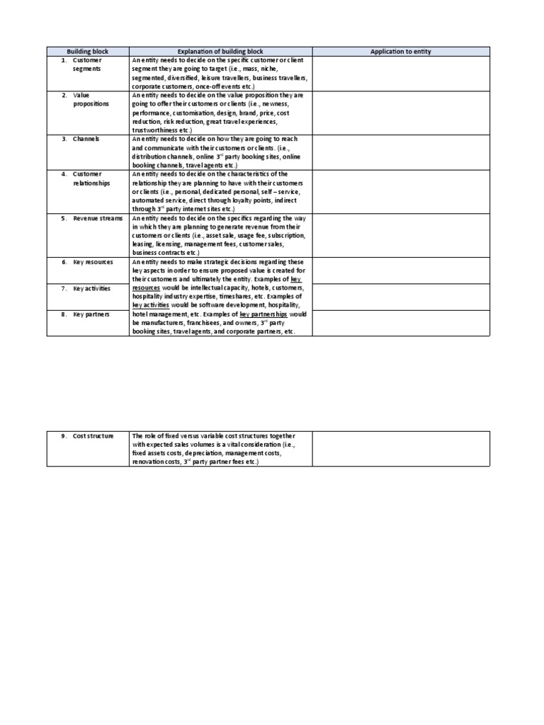 Business Model Template | PDF