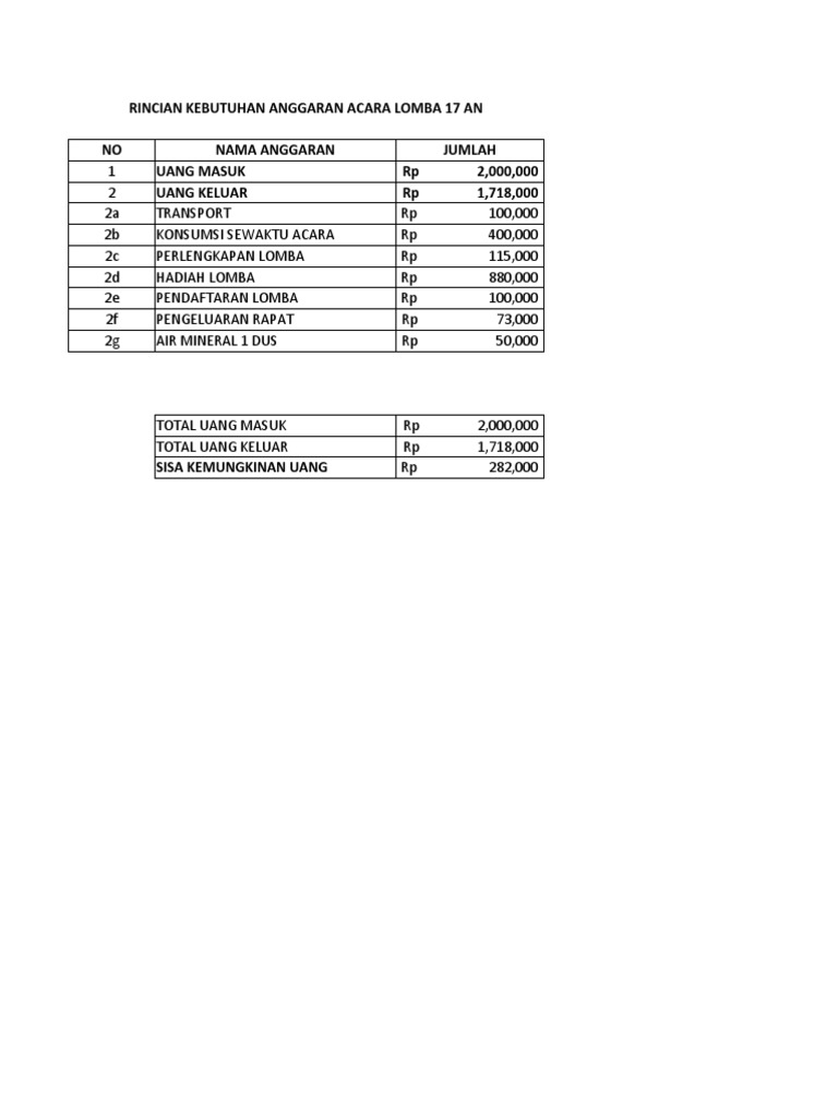 Anggaran Lomba 17 An | PDF
