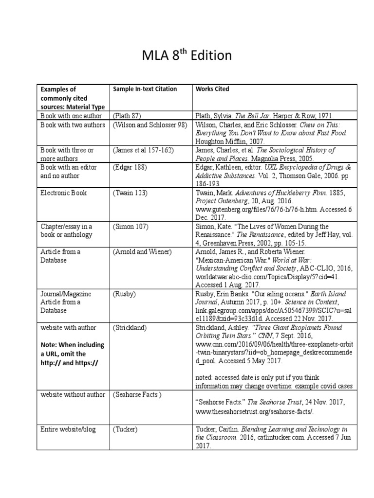 MLA 8th Edition - How To Do Citation | PDF